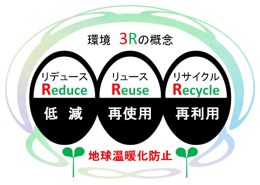 3Rすべてに対応！今こそ「ガラスびん」について見直そう！ – いますぐできる身近なSDGs｜リンクウィズSDGs